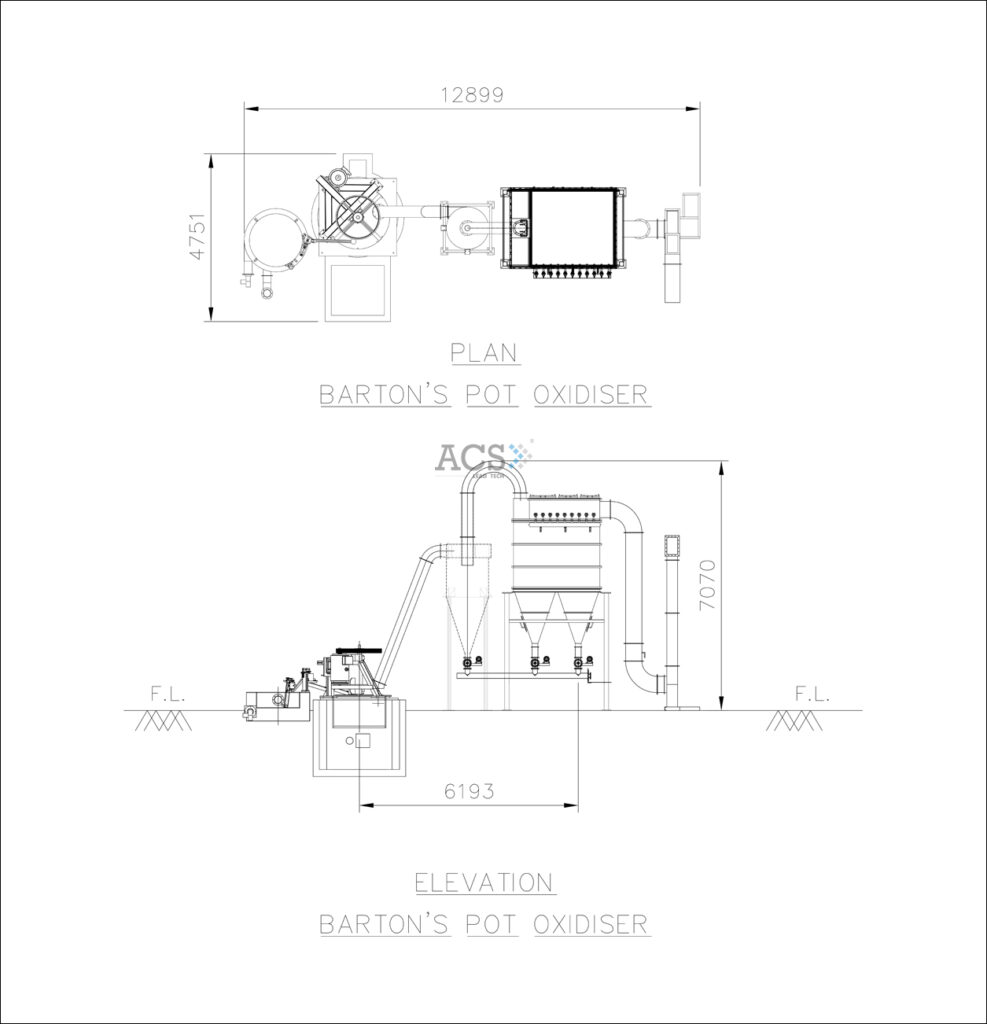 Barton Pot Type Lead Sub Oxide Systems - ACS Engineering